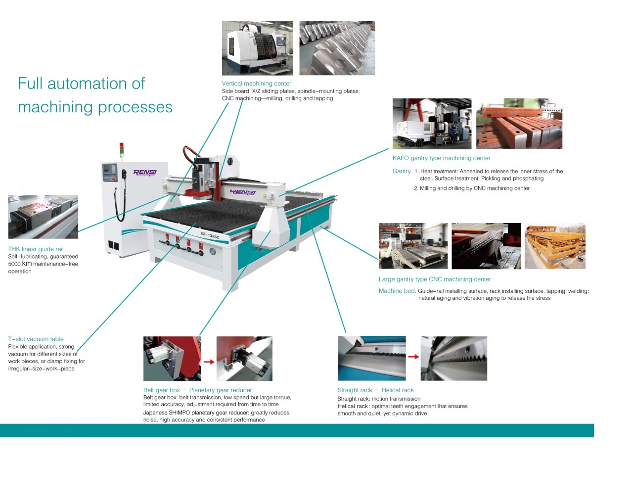 CNC router with linear ATC